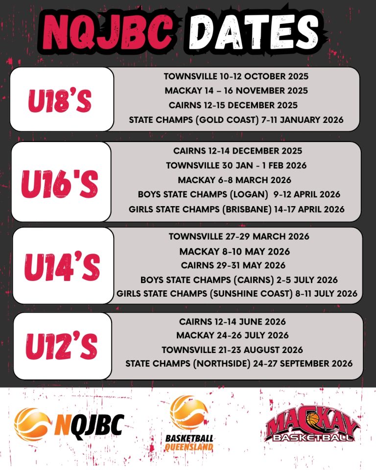 Program Goals | Mackay Basketball - Coaching Sessions & Training Camps